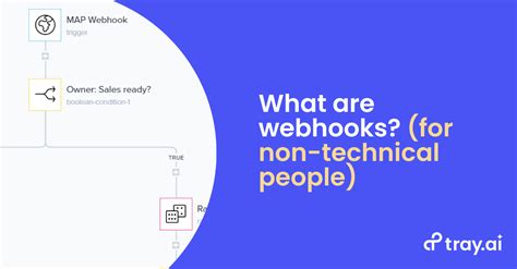 What Are Webhooks