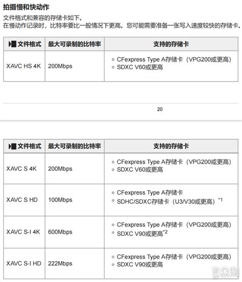 拍4k，玩视频？市售三大品牌cfe A卡全面横评原创新浪众测