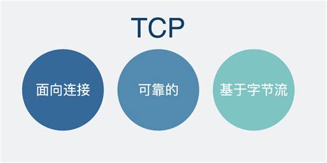 动图图解 Udp就一定比tcp快吗？ Heapdump性能社区