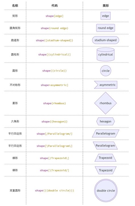 Markdown Mermaid 流程图入门 01小径 Segmentfault 思否