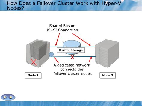 Ppt Implementing And Managing Microsoft ® Hyper V 2 0 Powerpoint Presentation Id 1691996