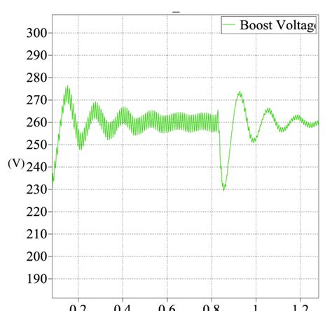 4 Boost Converter Output Voltage Time Sec Download Scientific Diagram
