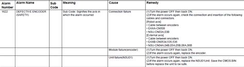 Dx100 Alarm Code 1622 Defective Encoder Safety Yaskawa Motoman