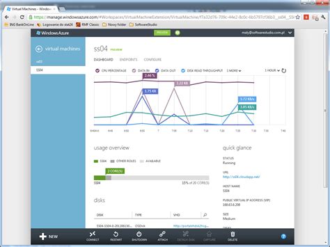 Windows Azure Aplikacje W Chmurze Program Magazynowy