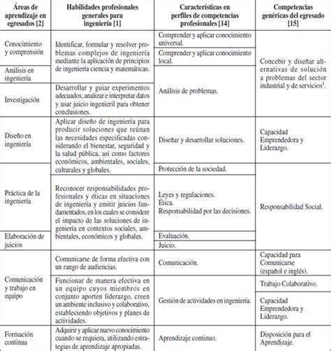 Definición de perfiles de ingreso en ingeniería a partir de