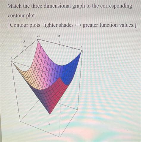 Solved Match The Three Dimensional Graph To The