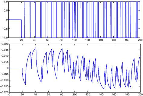 System Input And Output Download Scientific Diagram