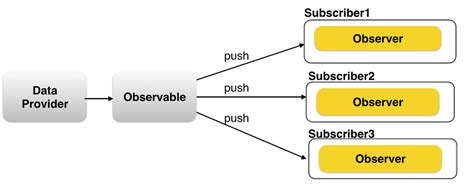 Rising Demand For Real Time Subscriber Data Management Solutions To Drive The Subscriber Data
