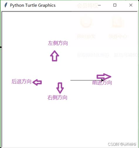 用python绘制花 Pythonturtle画一朵花mob64ca14082604的技术博客51cto博客