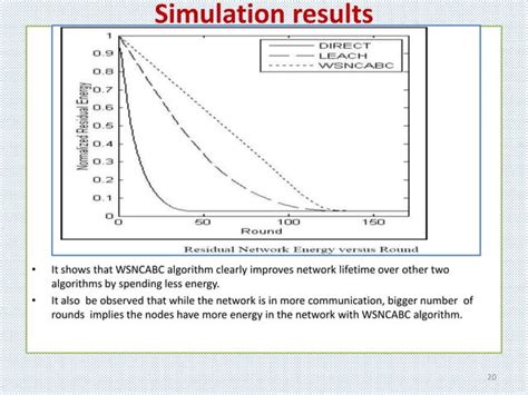 Cluster Based Wireless Sensor Network Routings Ieee Ppt
