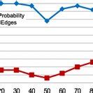 Different Defect Probabilities Download Scientific Diagram