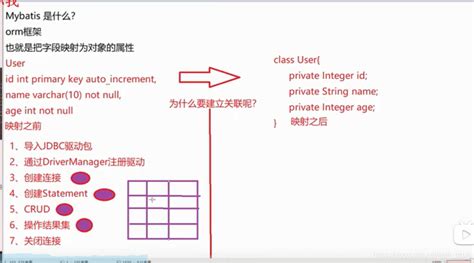 Mybaits源码 马士兵（mybatis源码深层解读，吊打面试官的硬核技能！） Csdn博客