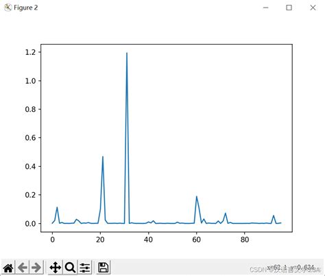Python利用cnn和lstm进行时间序列预测 Cnn 时间序列mob64ca1417eedd的技术博客51cto博客