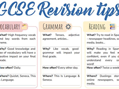 Gcse Revision Tips And Techniques Tes