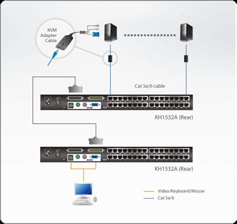 Port CAT KVM Switch Aten KH A KVM Switch Versand