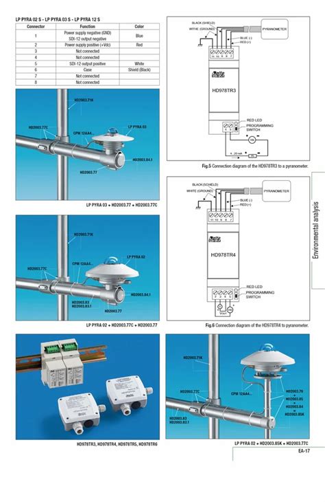 Pyranometer Solar Radiation Sensor At ₹ 75800 Unit Solarimeter In Roorkee Id 23966263133