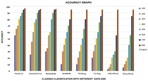 Sensors Free Full Text Real Time Abnormal Object Detection For