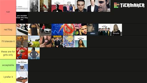 Male Manipulator Traits Tier List Community Rankings Tiermaker