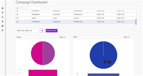 Campaign Dashboard