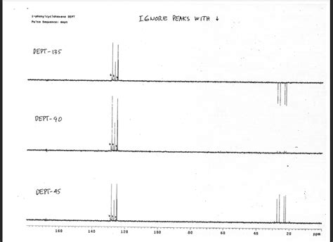 Solved Assign The Carbon Of C NMR Data For Chegg Com