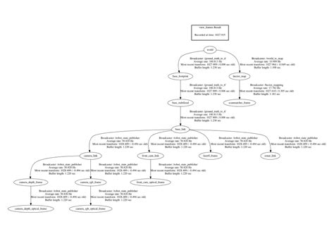 Official Rtab Map Forum Rtabmap With Octomap And Hector Slam