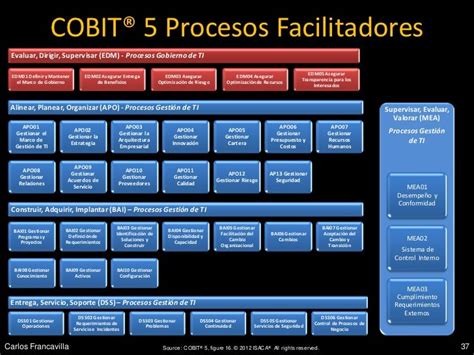 Cobit 5 Introduccion