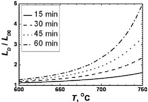 Figure 4 From Characteristics Of Gettering Process In Multicrystalline