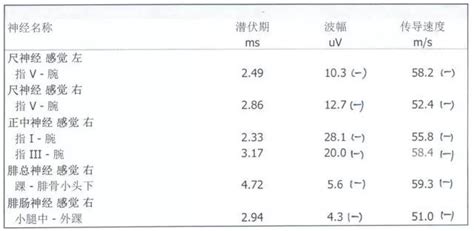 2018 神经肌病时间病例讨论（一）——进行性双下肢无力 4 年 丁香园