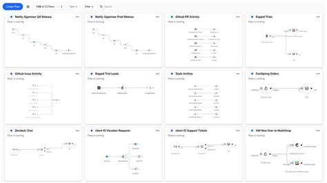 Embedded Ipaas And Workflow Automation System Appmixer Automation
