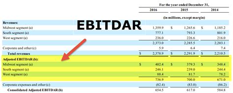 Rumus Dan Cara Menghitung Ebitda Porn Sex Picture