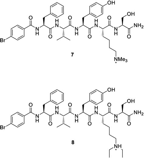Polycomb Paralog Chromodomain Inhibitors Active Against Both Cbx6 And