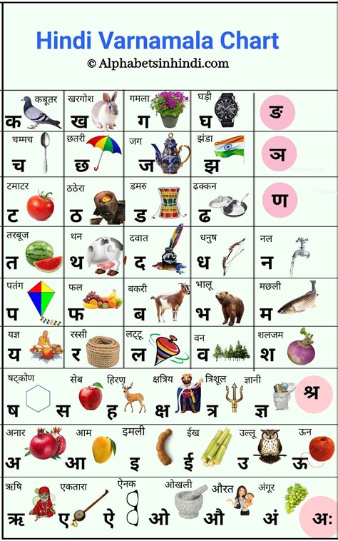 Hindi Varnmala Chart Ideas Hindi Alphabet With Words Images
