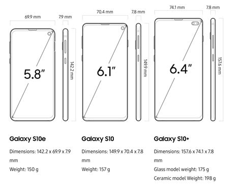 Samsung Galaxy S10 Lineup Retail Box Contents Include Cover And Film