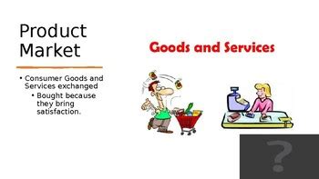 3 9 Understanding Circular Flow Presentation By Katonomics TPT