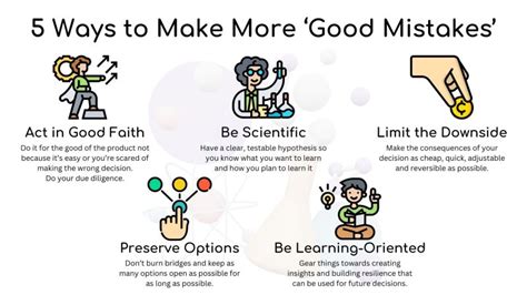 geoff watts on linkedin agile productdevelopment failfast