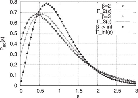 Models As In Figure 8 The Histograms Are Fitted With Appropriate Gamma Download Scientific