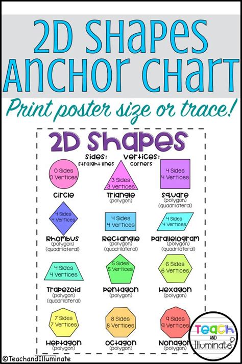 D Shapes Anchor Chart In Shape Anchor Chart Geometry Anchor ShapesWorksheets Com