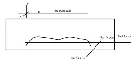Iterative Alignment Part Not In Machine Axis Pc Dmis For Cmms Pc