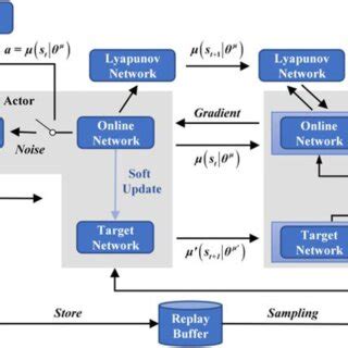 Framework Of The Assembly Strategy Download Scientific Diagram