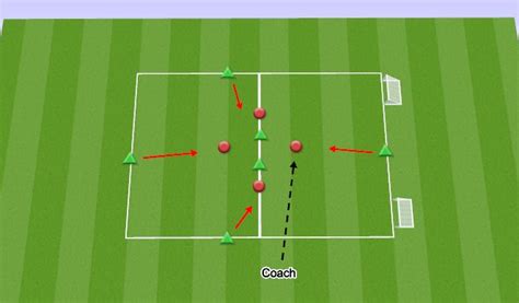 Football Soccer U MLS WC S Trans D A Def Mid Rd Rec Consolidate Or Break Lines Academy