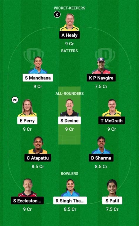 Rcb Women Vs Up Women Dream11 Fantasy Team Prediction Wpl 2024 Match 2