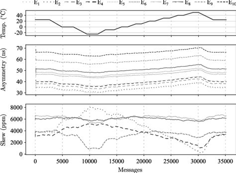 Figure 1 From Asymmetric Symbol And Skew Sender Identification For