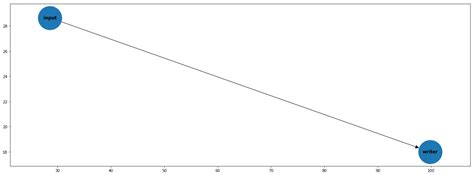 A Basic Pipeline — Videoanalytics 0 0 2 Documentation