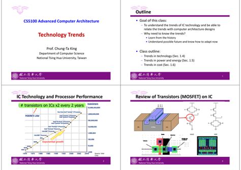 Technology Trends