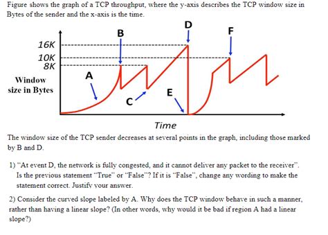 figure shows the graph of a tcp throughput where the