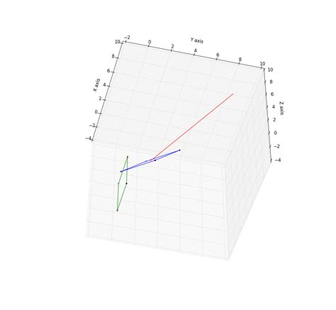 Python Rotate Square To Be Normal To A Vector Stack Overflow