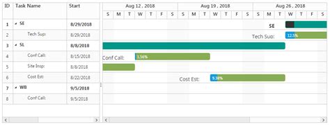 AllocateTask Allocation