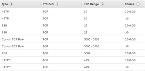 Node Js Node Js Application On AWS On Windows Instance Stack Overflow
