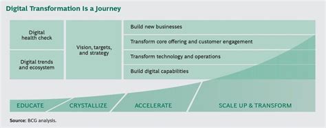 Bcg Organizational Chart A Visual Reference Of Charts Chart Master