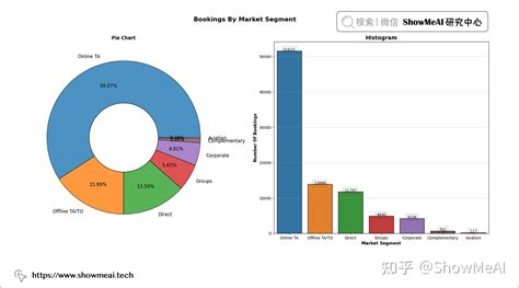 业务数据分析最佳案例！旅游业数据分析！⛵ 知乎